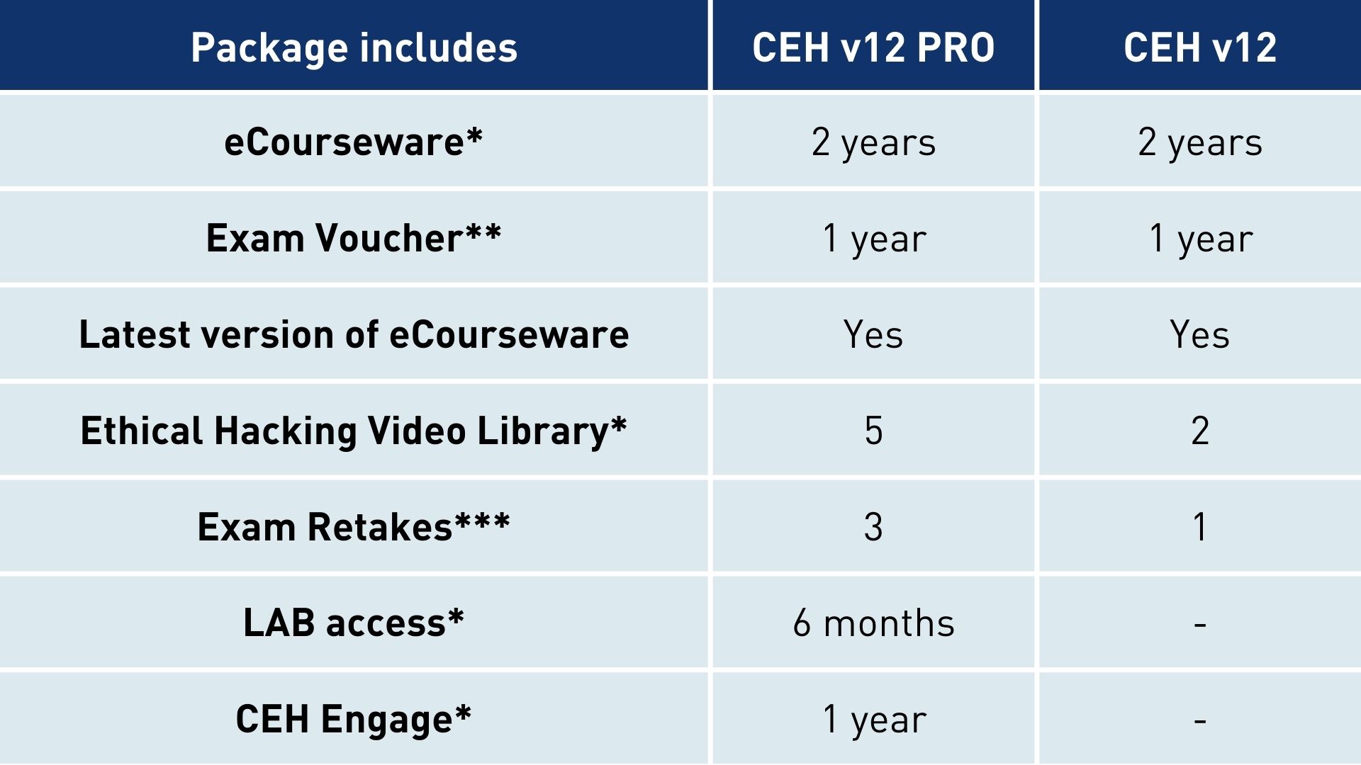 Certified Ethical Hacker v12 PRO | GOPAS